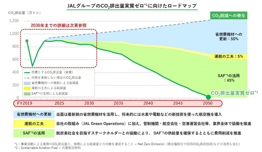 エアラインも航空機部品メーカーも カーボンニュートラル実現へ取り組み加速 | 経済産業省 METI Journal ONLINE
