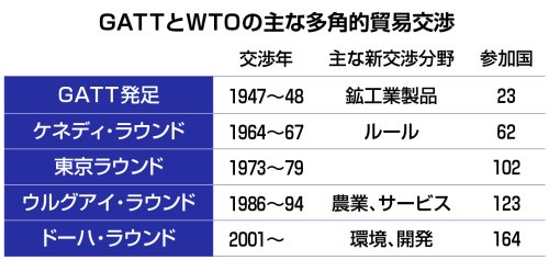 WTO、EPA、FTA… 「通商」を巡る今 | 経済産業省 METI Journal ONLINE