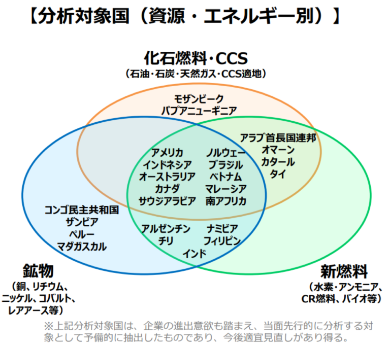 やってきたGXのうねり、資源外交はどう変わる？ | 経済産業省 METI Journal ONLINE
