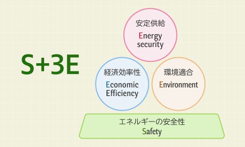 知っておきたい経済の基礎知識～S+3Eって何？ | 経済産業省 METI Journal ONLINE