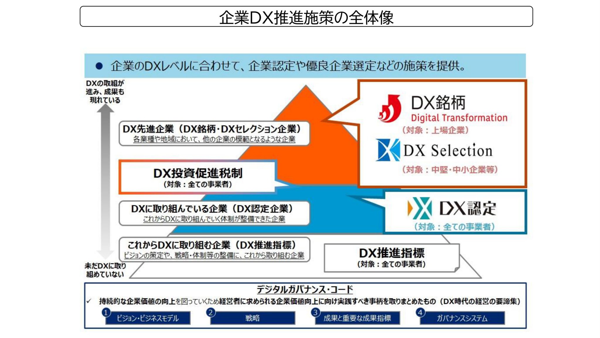 DX戦略の旗振り役・三谷慶一郎氏が直言。「2025年の崖はこう乗り切れる」 | 経済産業省 METI Journal ONLINE
