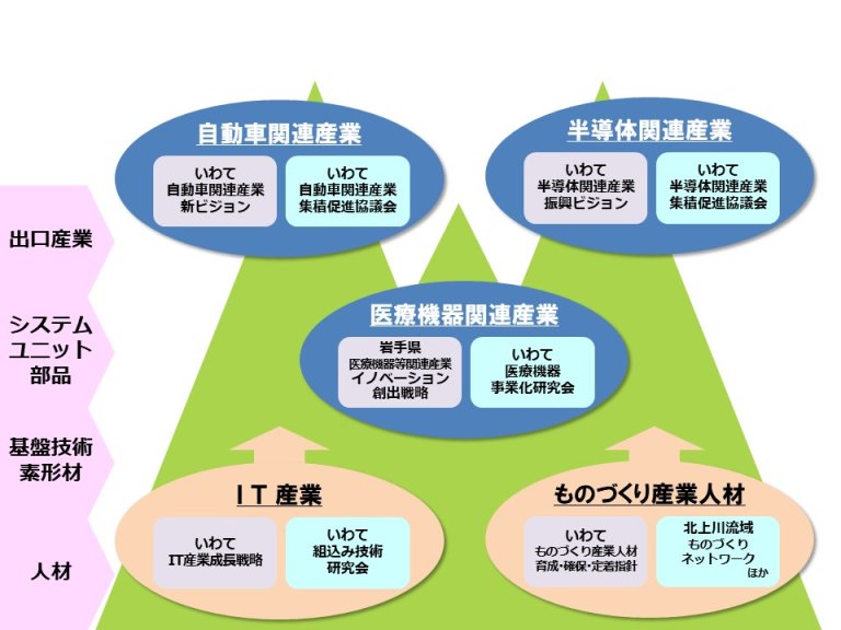 医療、GX…成長産業を地域に。岩手、山口の挑戦 | 経済産業省 METI Journal ONLINE