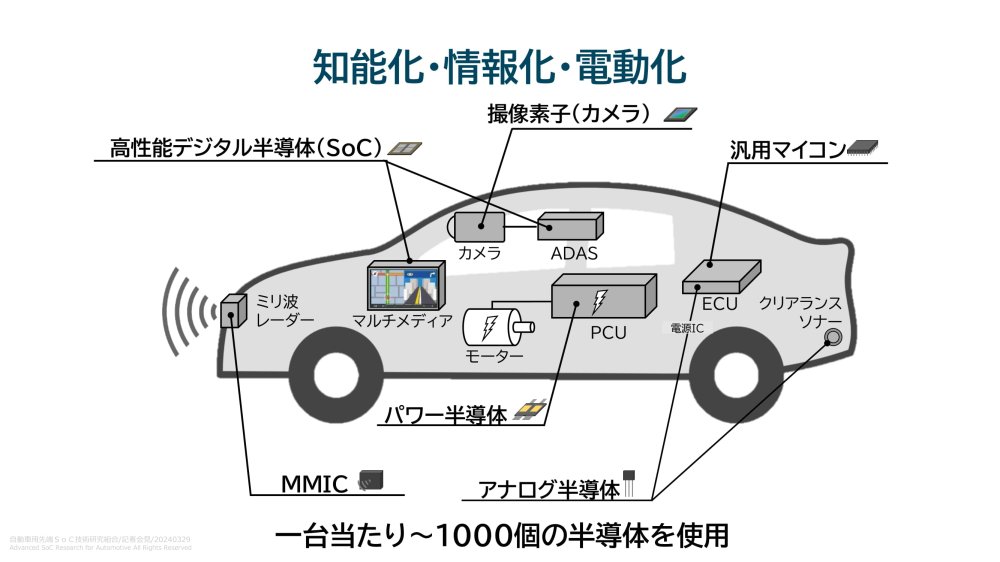 次世代車SDV開発、異業種・スタートアップとの連携で日本の強みを生かす | 経済産業省 METI Journal ONLINE