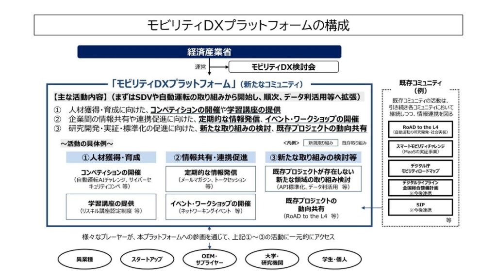 次世代車SDV開発、異業種・スタートアップとの連携で日本の強みを生かす | 経済産業省 METI Journal ONLINE