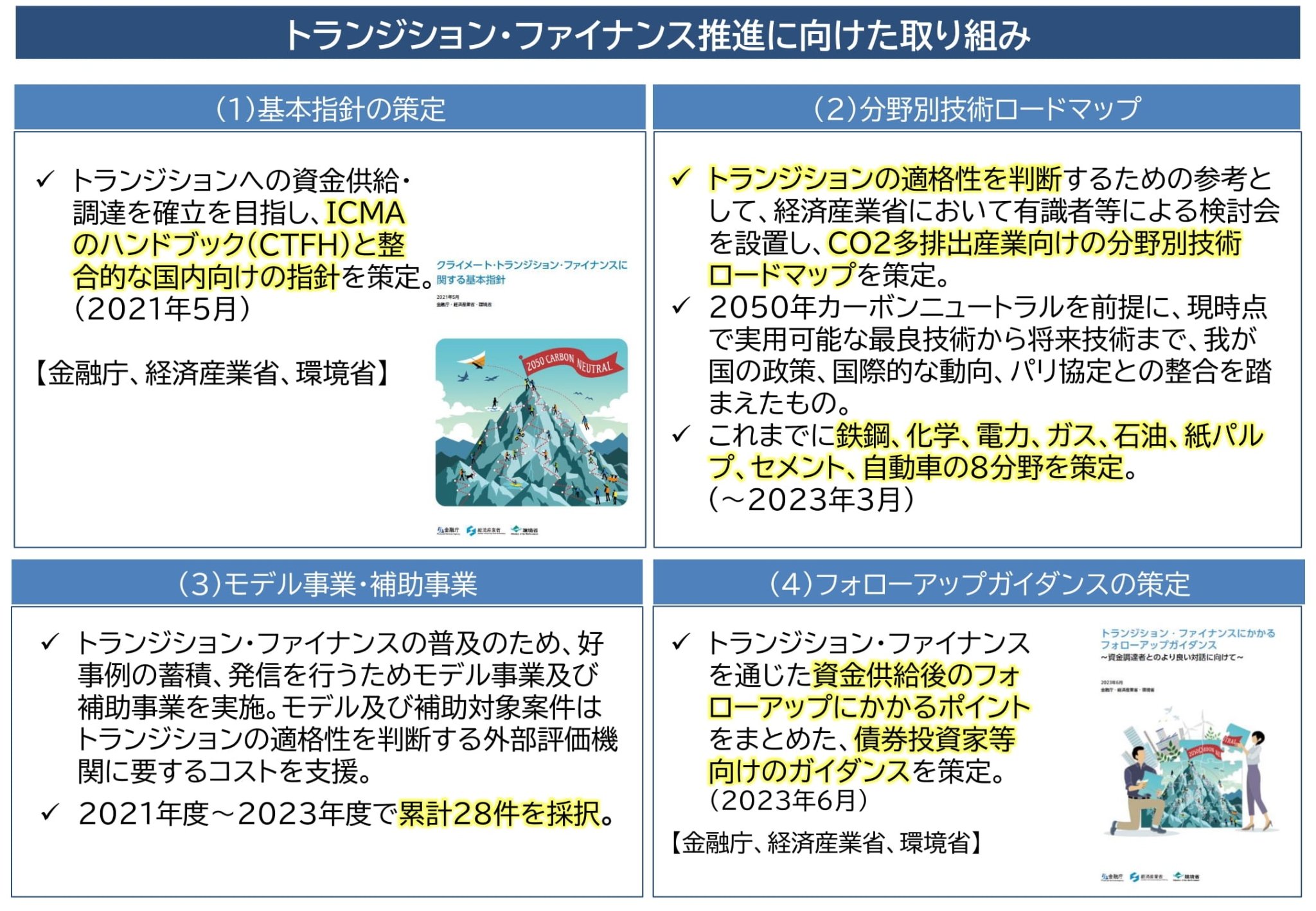トランジション・ファイナンスで着実なCO2削減を後押し！ 世界初の「GX経済移行債」に注目集まる | 経済産業省 METI Journal ONLINE
