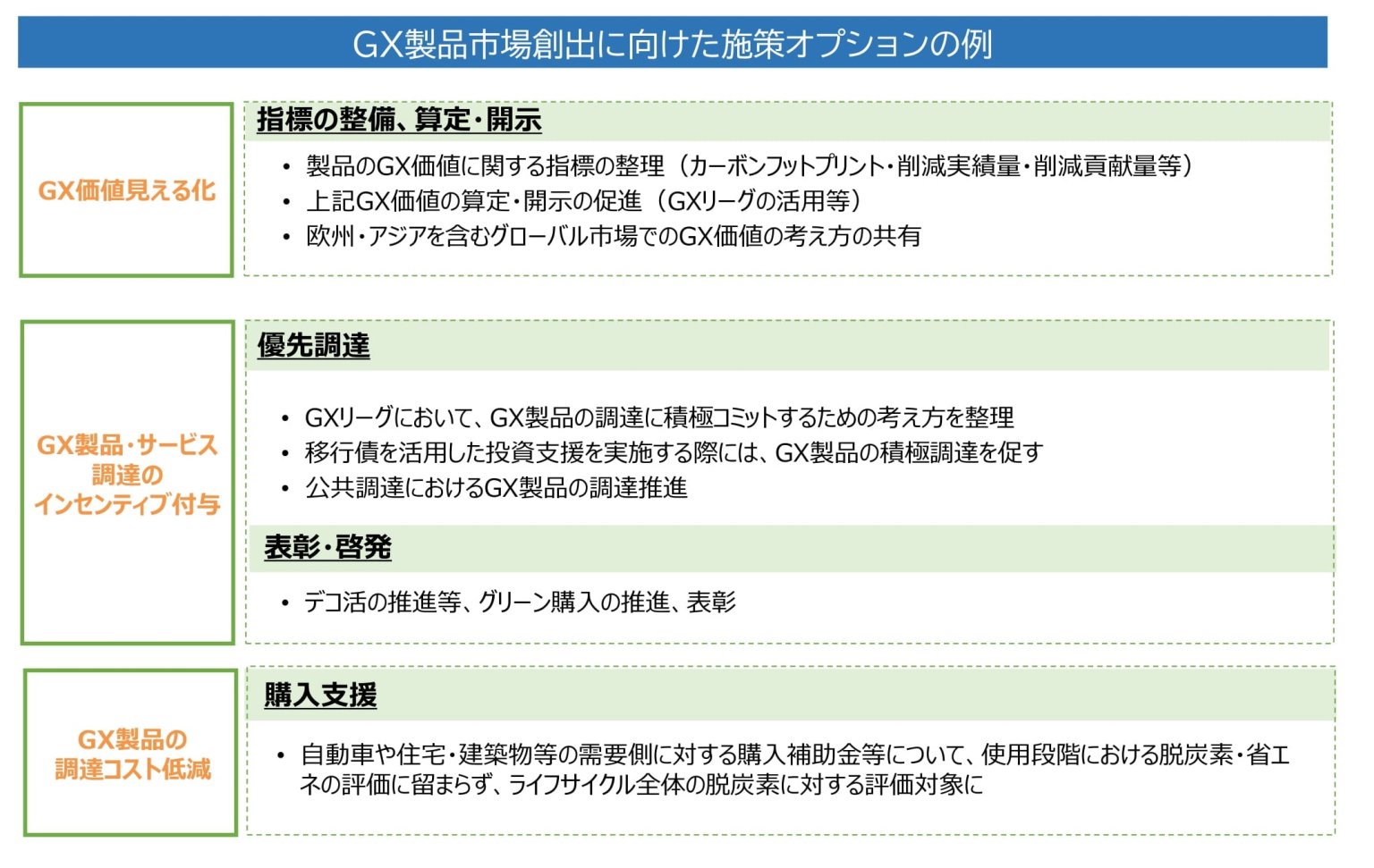 失われた30年はGXで打破できる！ キーマンが語る「GX2040ビジョン」が描く未来 | 経済産業省 METI Journal ONLINE