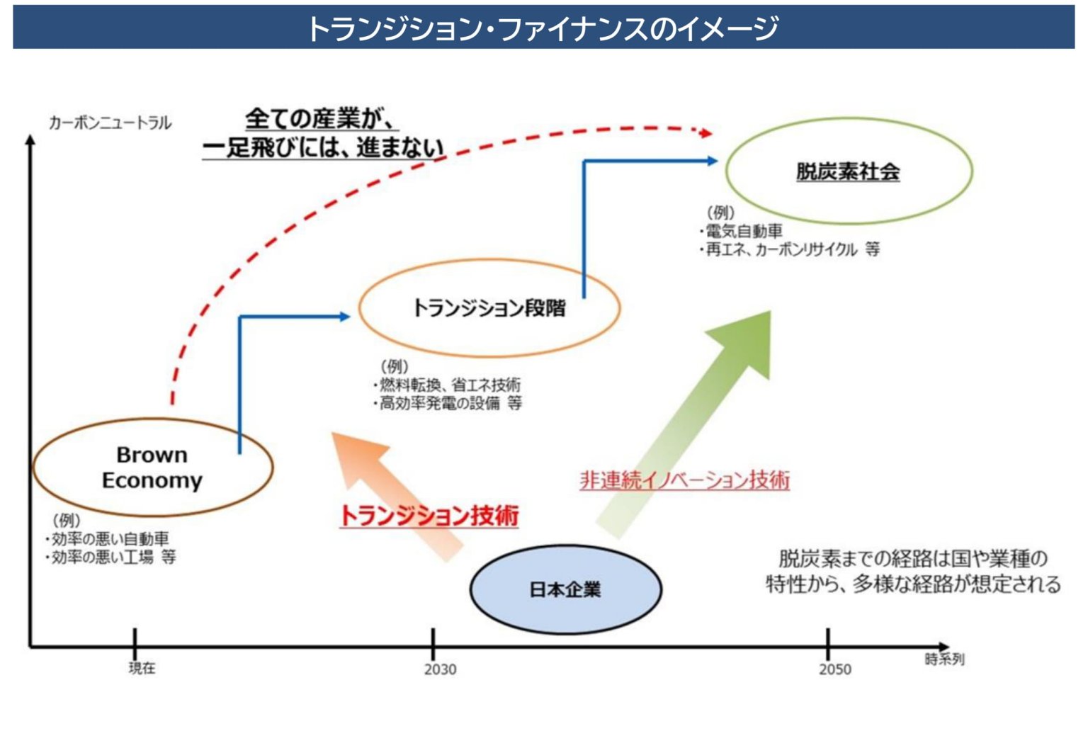 トランジション・ファイナンスで着実なCO2削減を後押し！ 世界初の「GX経済移行債」に注目集まる | 経済産業省 METI Journal ONLINE
