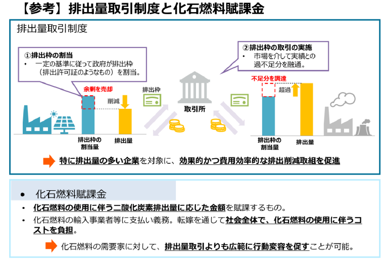 GX推進のドライバーに！「排出量取引制度」で投資を生み出す | 経済産業省 METI Journal ONLINE