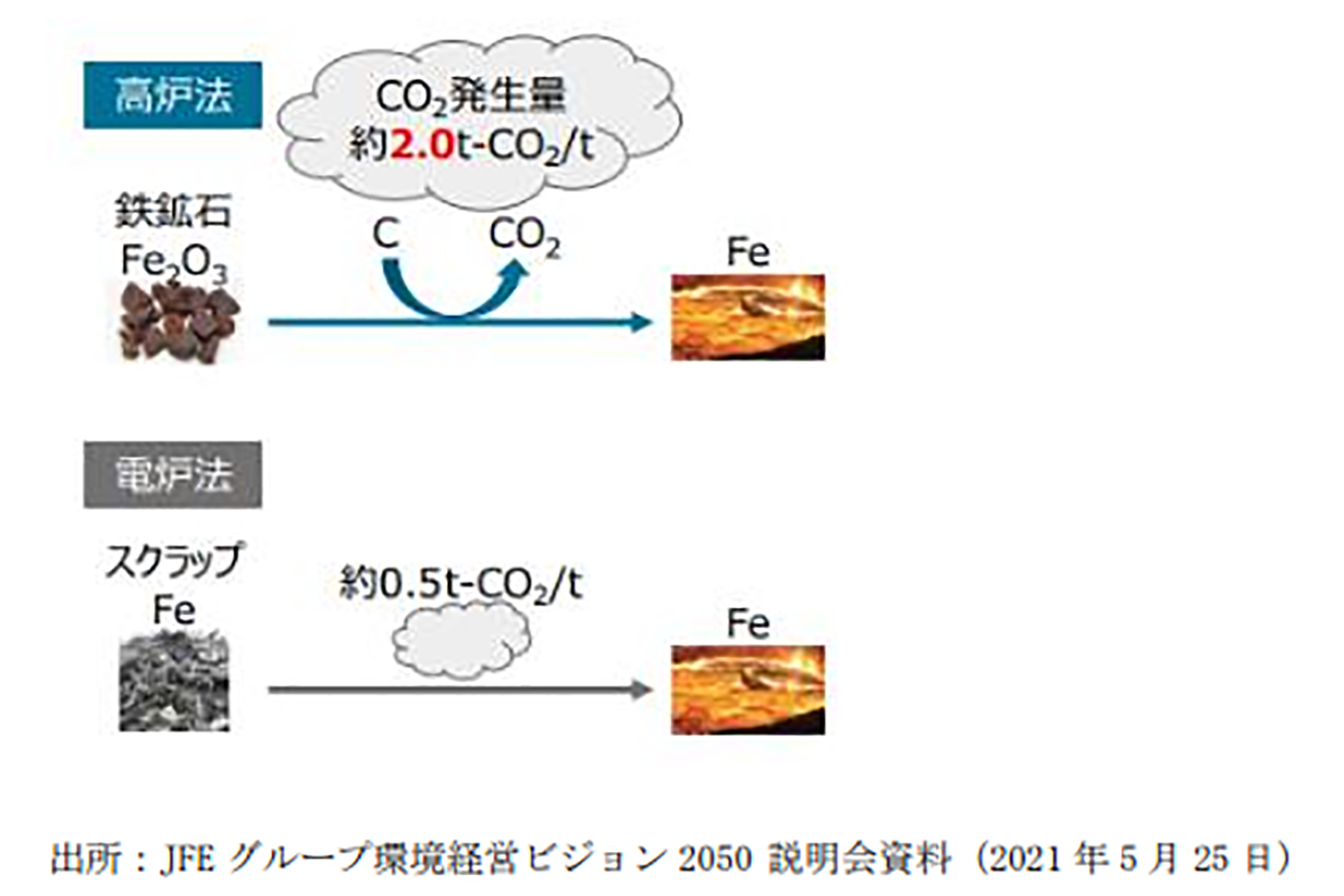 GXを推進するグリーン鉄って何？ | 経済産業省 METI Journal ONLINE