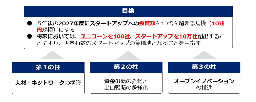 スタートアップが取り戻す日本のダイナミズム！5か年計画ラストスパートへ | 経済産業省 METI Journal ONLINE
